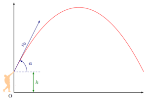 À quoi ça sert le second degré ? – Cours Pasquet